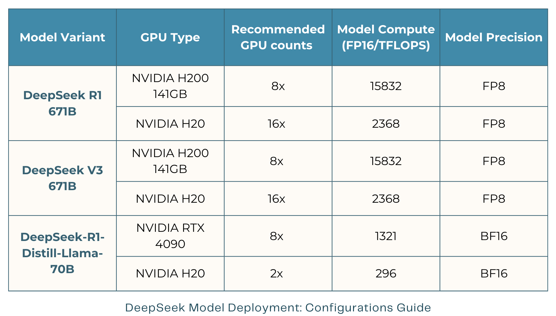 DeepSeek-R1 671B Deployment: How to Maximize Performance